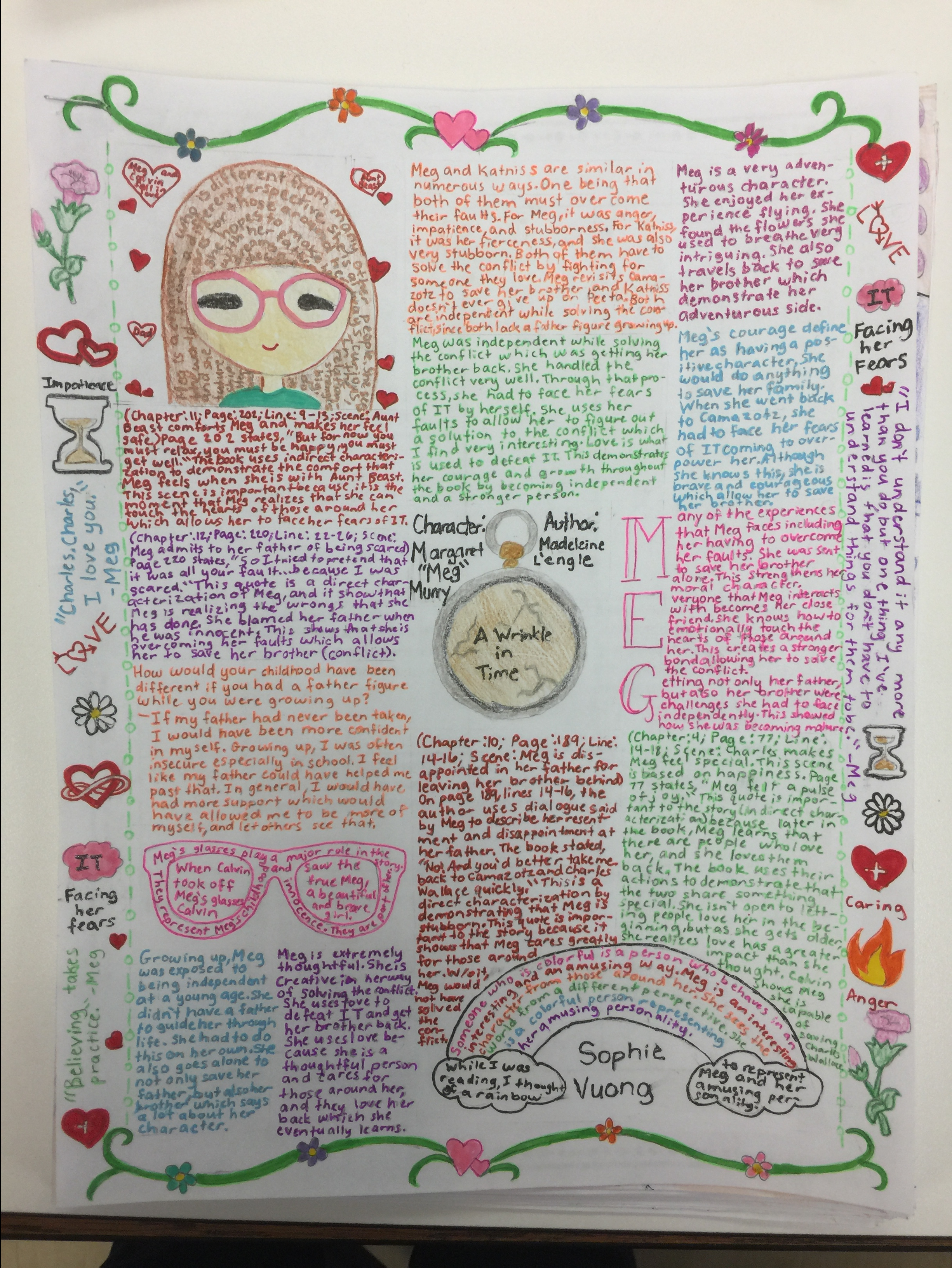 The Character Study One Pager- An Assessment for Any Novel
